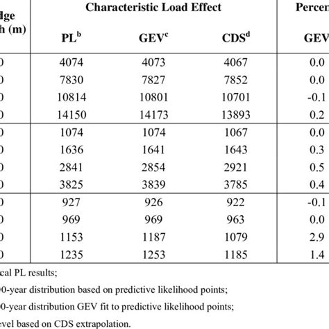 Sample Predictive Likelihood Analysis Download Scientific Diagram