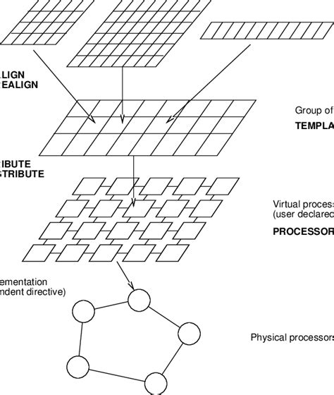Hpf Model Of Data Mapping Download Scientific Diagram