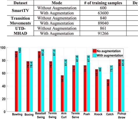 Figure 1 From Data Augmentation In Deep Learning Based Fusion Of Depth And Inertial Sensing For