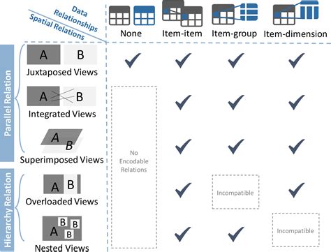Reimagining Taxivis Through An Immersive Space Time Cube Metaphor And Reflecting On Potential