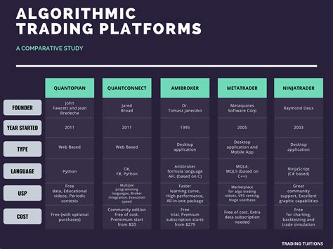 Algorithmic Trading Platforms Comparison Chart Trading Tuitions