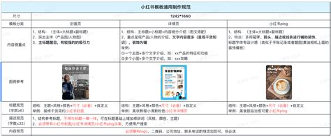 小红书模板制作规范 秀客知识库 易企秀