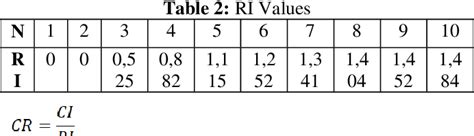 Figure 1 From Investment Project Selection With Multi Criteria Decision Making Techniques In