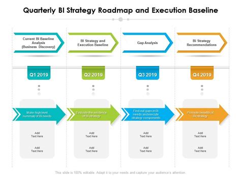Quarterly Bi Strategy Roadmap And Execution Baseline Presentation Graphics Presentation