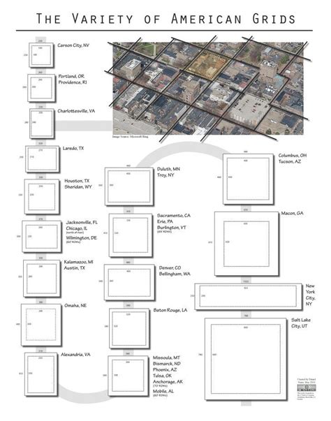 How To Read Plat Map Coordinates