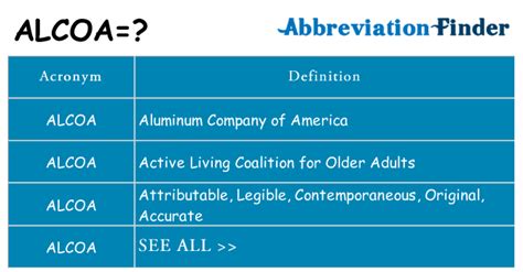 What Does ALCOA Mean