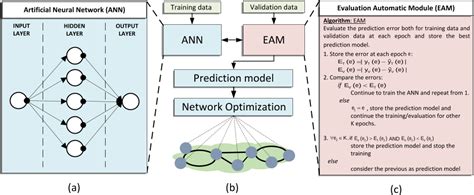 Open Access Deep Learning Based Traffic Prediction For Network Optimization 2018 Sebastian
