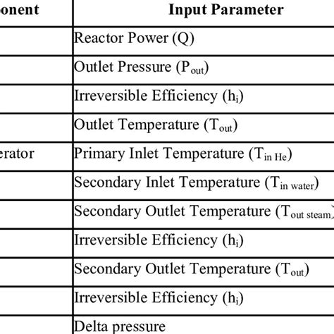 input parameter for simulation download table
