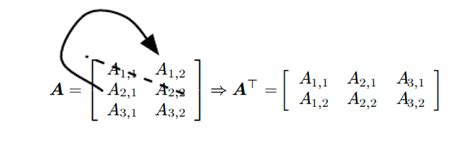 math for ai — linear algebra 1 linear algebra is a branch of… by