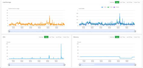 Nginx Stop By Him Self Aapanel Free Hosting Control Panel One