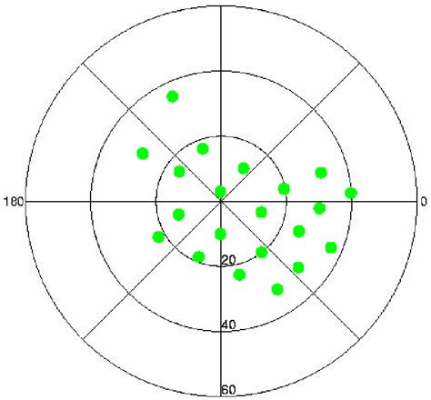 Figure 1 1 From Mission Status Of Chris Proba And Its Utility For Sampling The Earth Surface