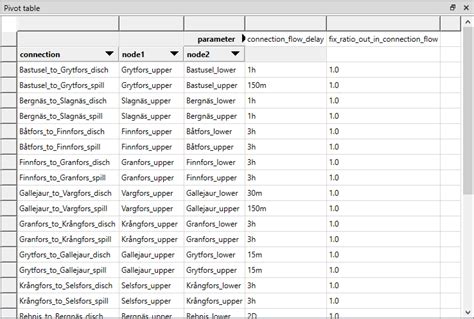 viewing data — spine toolbox 0 1 0 dev169 dev 169 documentation