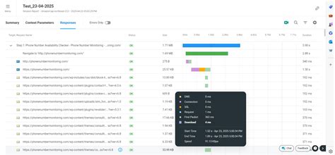 Loadview Vs Jmeter In Depth Browser Based Load Testing Comparison