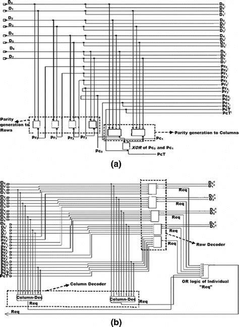 Schematic Diagram Of Bit DPD A Encoder B Decoder Download Scientific Diagram