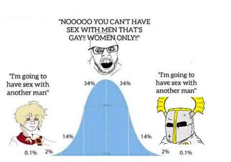 370 Best Bell Curve Images On Pholder Mathmemes Coaxedintoasnafu And Deadbydaylight