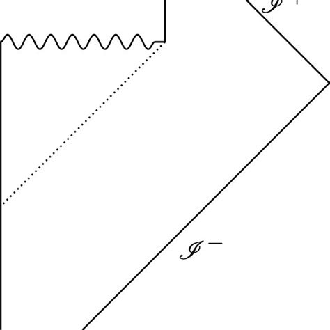 The Lorentzian Manifold Associated With An Evaporating Black Hole Has Download Scientific