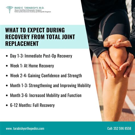 Living With A Total Joint Replacement What To Expect Tarabishy