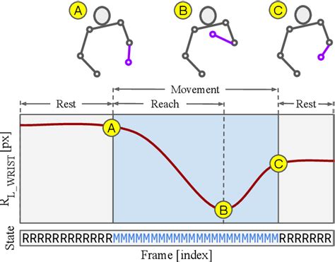 Figure 2 From Towards Naturalistic Human Neuroscience And Neuroengineering Behavior Mining In