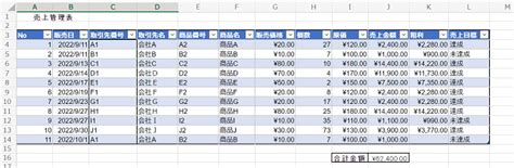 犬でもわかるexcel～売上管理表を作成してみた アーザスblog