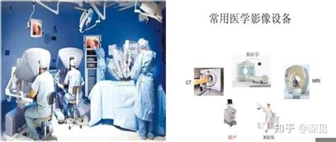 一文带你看懂医疗器械的投资机会！ 知乎