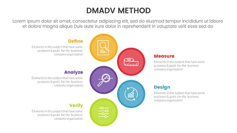 Dmadv 식스 시그마 프레임워크 방법론 인포그래픽 슬라이드 프레젠테이션을 위한 중앙 5점 목록에 큰 원 스택 0명에 대한 스톡 벡터 아트 및 기타 이미지 Istock