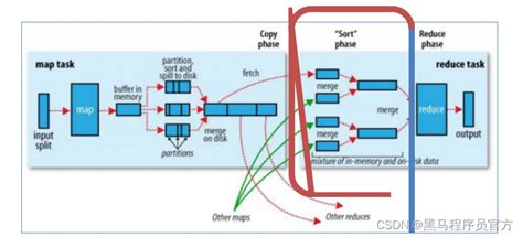 Hadoop Mapreduce介绍、官方示例及执行流程 知乎