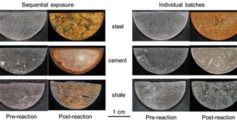 Hydraulic Fracturing Fluid Interactions With Steel Cement And Shale Measured