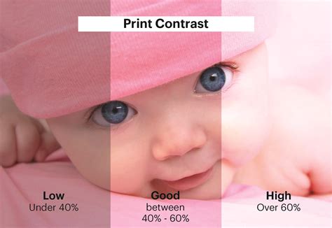 Enhancing Print Contrast Flexographic Technical Association