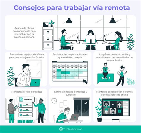 Ventajas y desventajas del trabajo a distancia