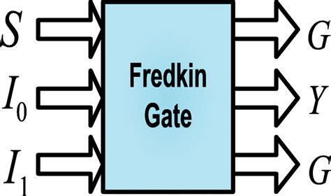 The Block View Of 21 Reversible Multiplexer With Using Fredkin Gate Download Scientific Diagram