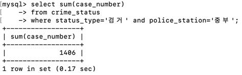 [제로베이스][sql] 집계함수