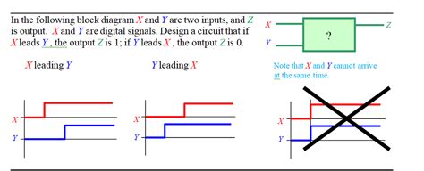 In The Following Block Diagram X And Y Are Two Chegg