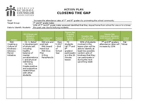 Csl 522 Closing The Gap Action Plan Pdf Neuroscience Cognitive Science