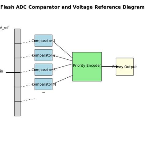 Adc â€ Basics Tutorials On Electronics Next Electronics