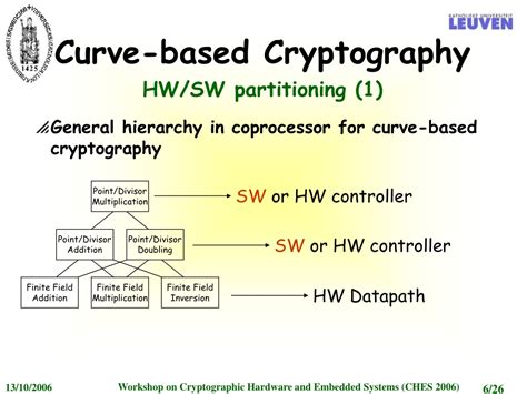 ppt superscalar coprocessor for high speed curve based cryptography