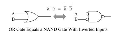Digital Logic Understanding Basic Computer Hardware Diagram Of