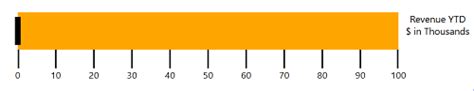 Caption In Wpf Bullet Graph Control Syncfusion