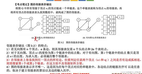 【数据结构】王道强化冲刺课 王道冲刺课 csdn博客