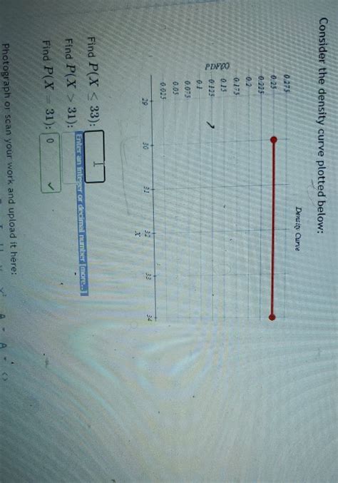 Solved Consider The Density Curve Plotted Below Density Chegg Com