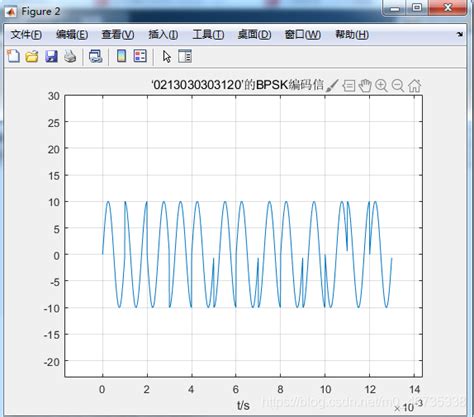 常规、lfm、相位编码、频率编码等雷达调制信号代码（matlab） lfm信号matlab代码 隔壁王童鞋的博客 csdn博客