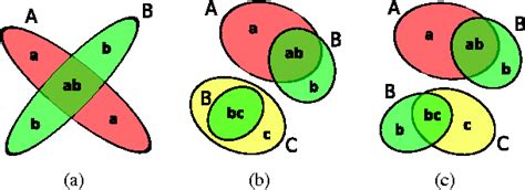 Figure 4 From Visualise Undrawable Euler Diagrams Semantic Scholar