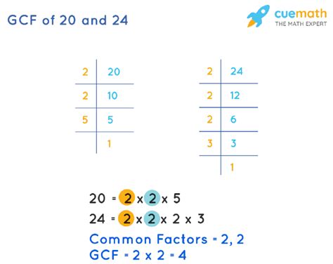 Gcf Of 20 And 24 How To Find Gcf Of 20 24