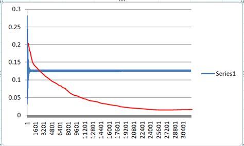 Python Neural Network XOR Gate Not Learning Stack Overflow