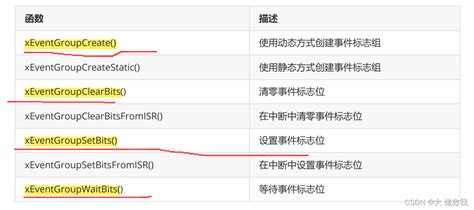 freertos学习——事件标志组 freertos事件标志组 csdn博客