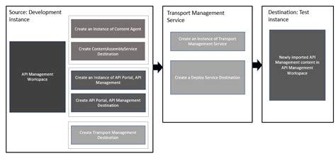 SAP Help Portal SAP Online Help