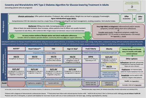 Hba1c Conversion Chart Uk Nhs Conversion Chart Hba1c