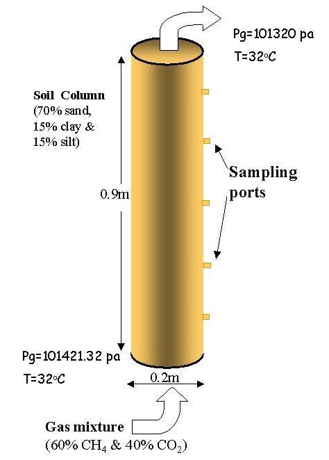 Schematic Diagram Of Lysimeter Exercise Download Scientific Diagram