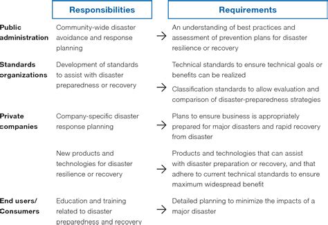 Figure 1 2 From Microgrids For Disaster Preparedness And Recovery With