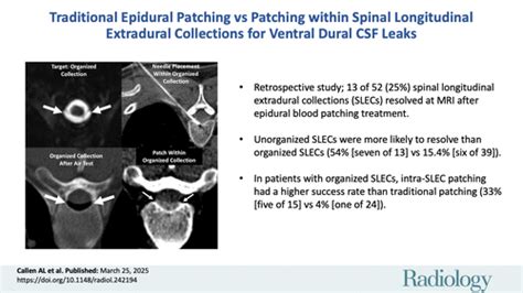 Efficacy Of Traditional Epidural Patching Versus Patching Within Spinal