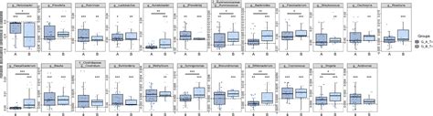 Frontiers Probiotics Modulate Gastrointestinal Microbiota After Helicobacter Pylori